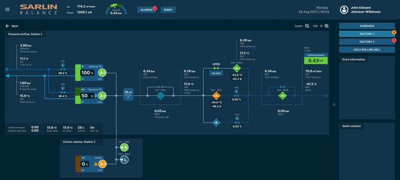 Sarlin Balance Pro - Sarlin Oy Ab